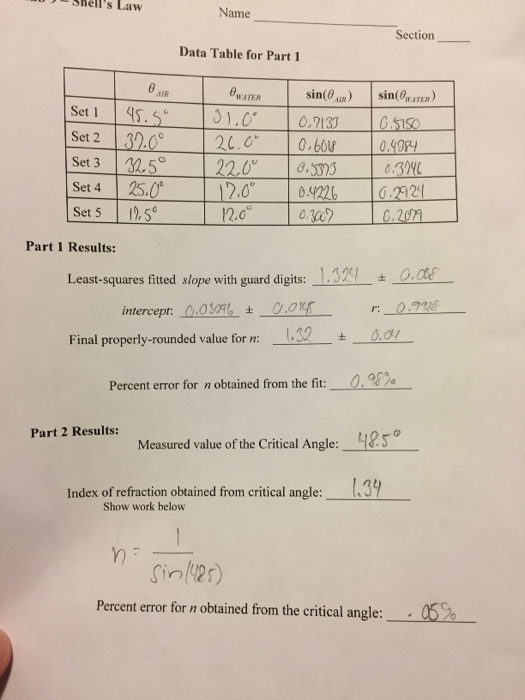 Solved Shell's Law Name Section Data Table for Part1 e TER | | Chegg.com