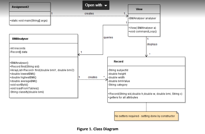 Solved Write Code In Java In This Assignment You Are To