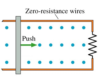 Solved The 10-cm-wide, zero-resistance slide wire shown in | Chegg.com