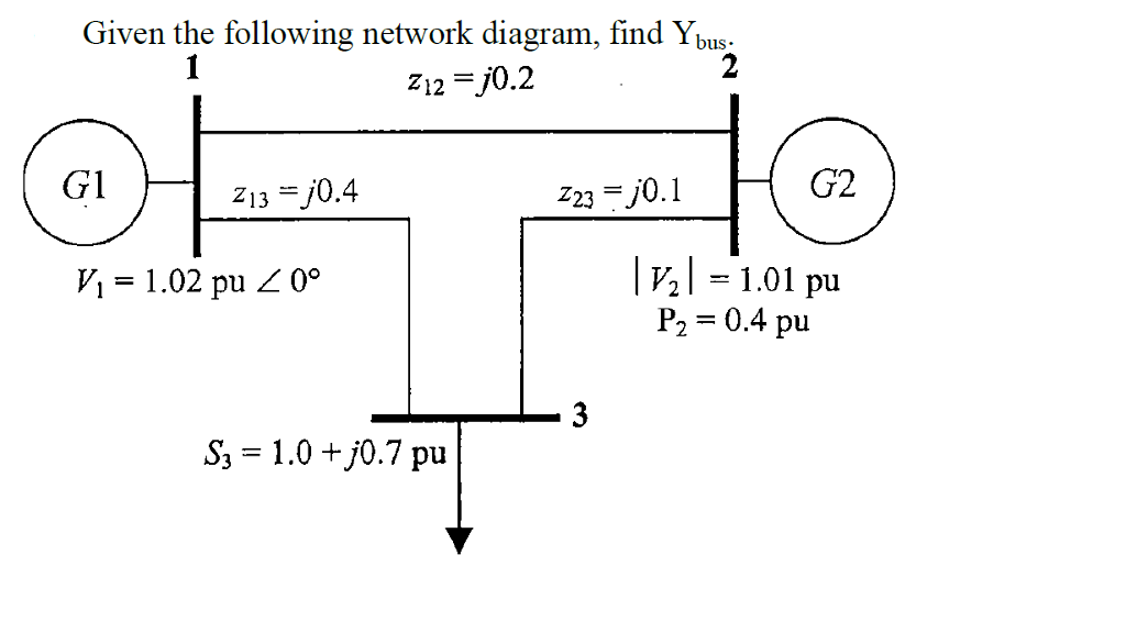 Solved Given the following network diagram, find Y_bus. | Chegg.com