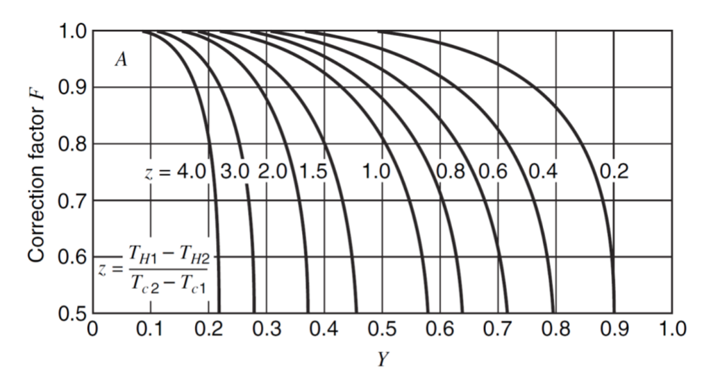 Solved 4. Solve the following problem with LMTD method. If | Chegg.com