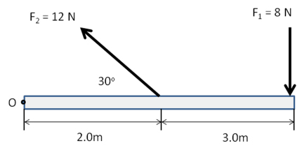 Solved Two forces act on a massless stick as shown in the | Chegg.com