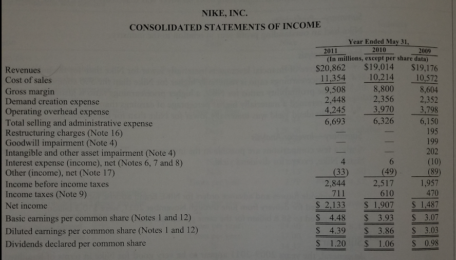 Solved NIKE, INC. CONSOLIDATED STATEMENTS OF INCOME Year | Chegg.com