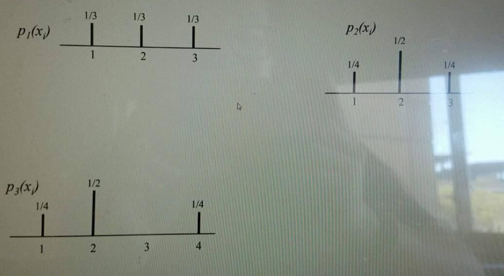 Solved Find the mean and square root of the variance | Chegg.com