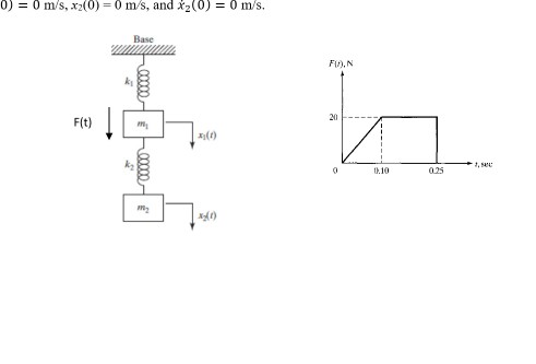 Solved Use MATLAB for solving this problem. When plotting is | Chegg.com