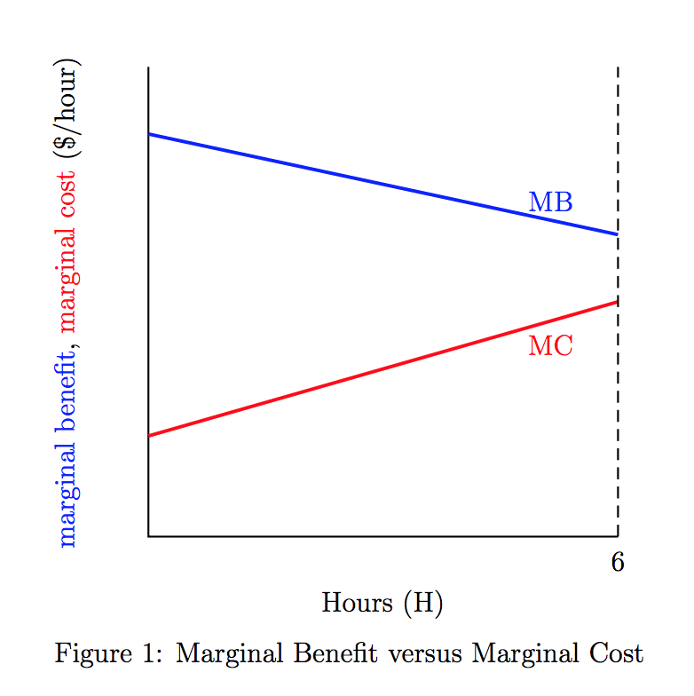 Solved Suppose the marginal benefit and marginal cost curves | Chegg.com