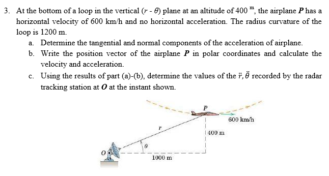 Solved 3. At the bottom of a loop in the vertical (r-Theta) | Chegg.com