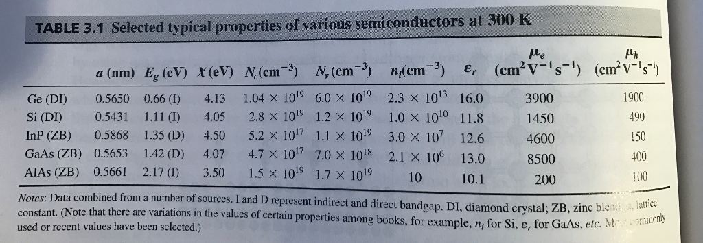 Heterostructure Consider a Type 1 Heterostructure. a) | Chegg.com