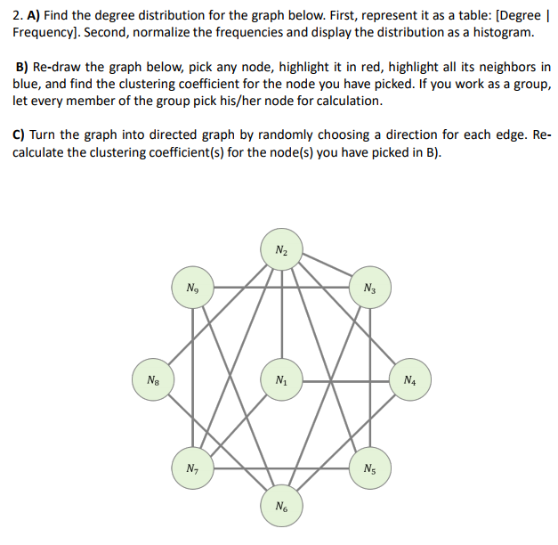 Solved A) Find the degree distribution for the graph below. | Chegg.com