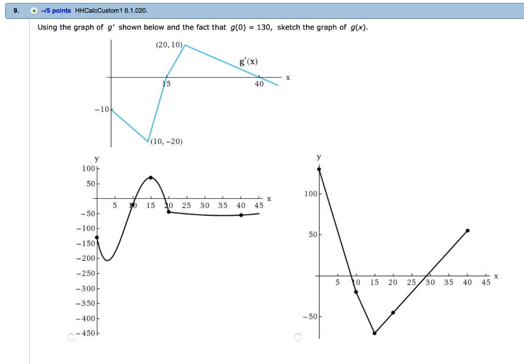 Solved 9. +-5 points HHCalcCustom 16.1.020 Using the graph | Chegg.com