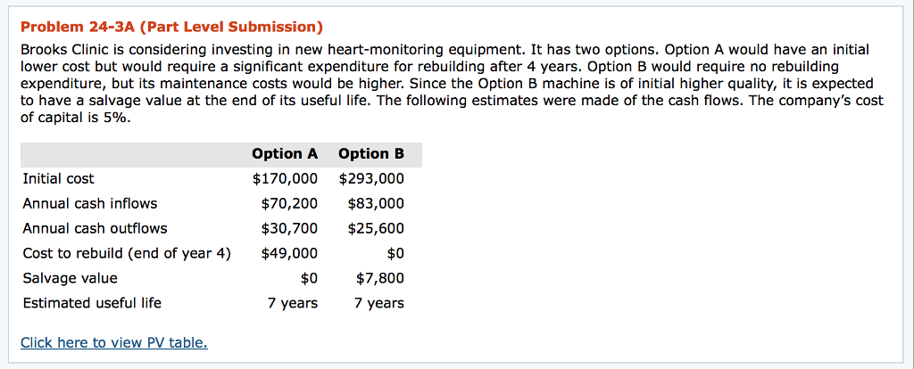 Solved Problem 24-3A (Part Level Submission) Brooks Clinic | Chegg.com