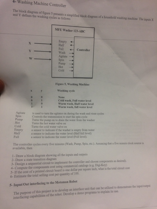 Solved The block diagram of figure 5 presents a simplified | Chegg.com