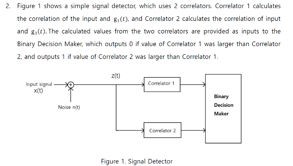 Solved Figure 1 shows a simple signal detector, which uses 2 | Chegg.com