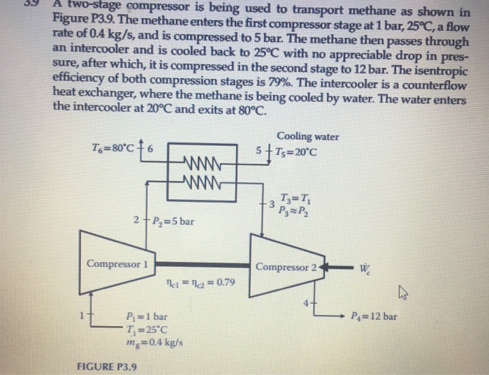 Solved A two-stage compressor is being used to transport | Chegg.com