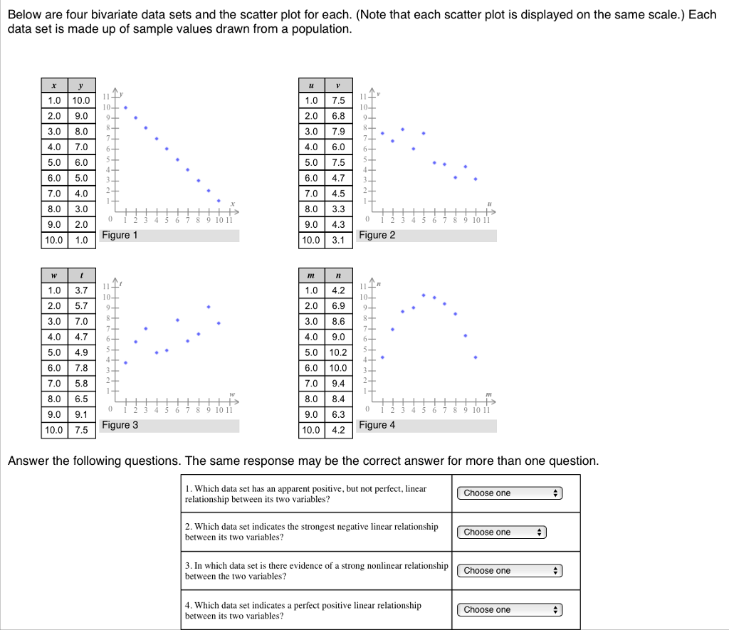 Solved Choose One = the x, y data set; the u, v data | Chegg.com