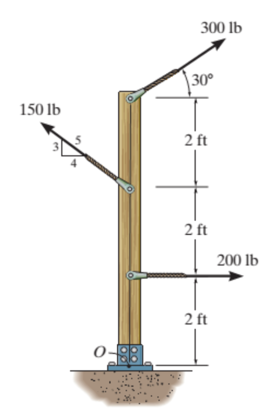 Solved Replace the loading acting on the post by a resultant | Chegg.com