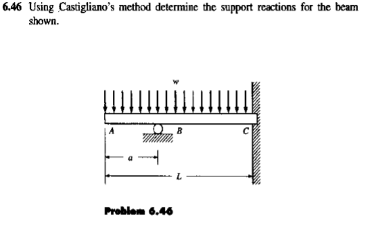 Solved Using Castigliano's method determine the support | Chegg.com