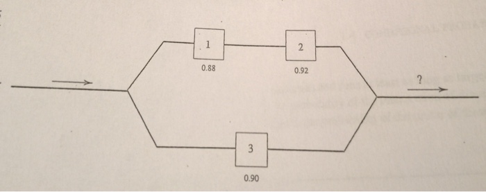 Solved 1.5.7 Consider the network given in Figure 1.66 with | Chegg.com