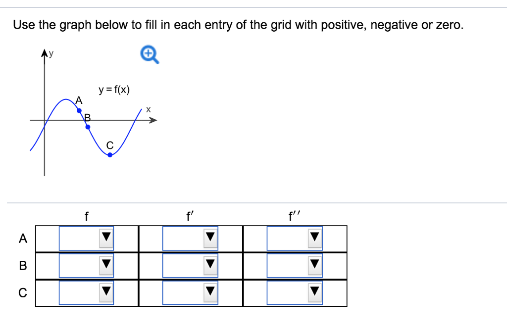 Solved Use the graph below to fill in each entry of the grid | Chegg.com