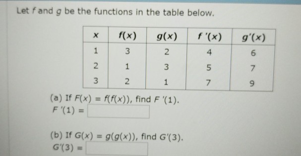 Solved Let fand g be the functions in the table below x f(x) | Chegg.com
