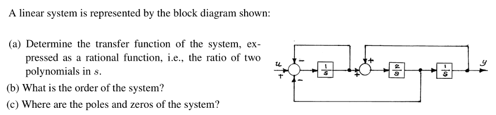 Solved A linear system is represented by the block diagram | Chegg.com