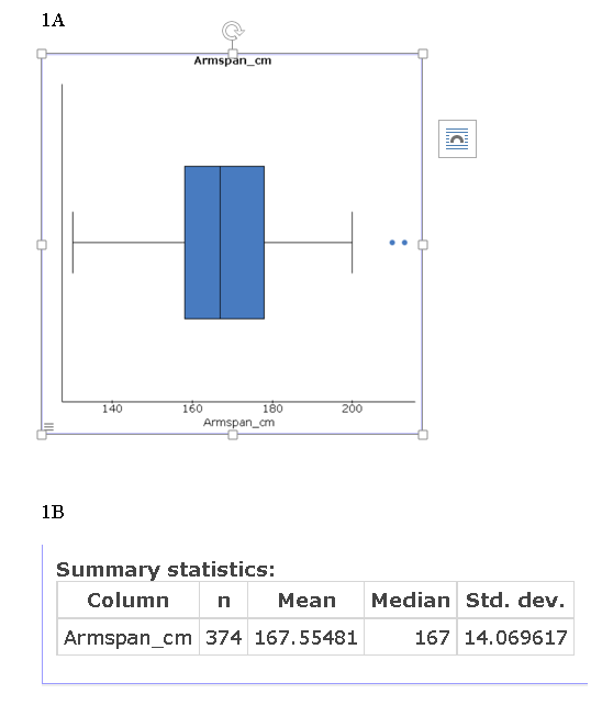 Solved 1c. Describe the distribution (i.e., shape, center, | Chegg.com