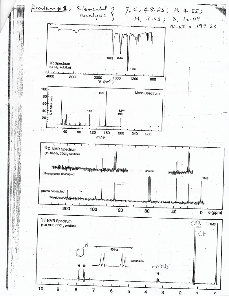Solved roble An analysis 1675 1515 IR Spectrum (CHCl3 | Chegg.com