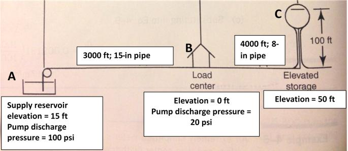 Solved A simplified water supply system consisting of a | Chegg.com