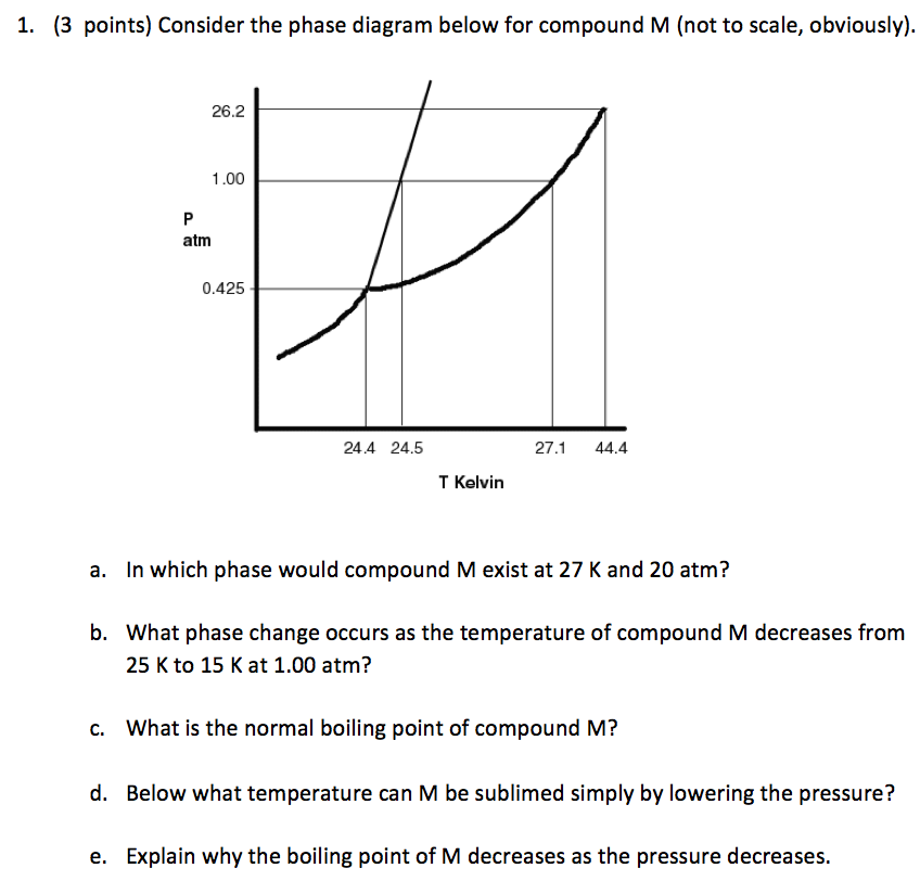 Solved Consider the phase diagram below for compound M (not | Chegg.com