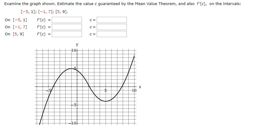 Solved Examine the graph shown. Estimate the value c | Chegg.com