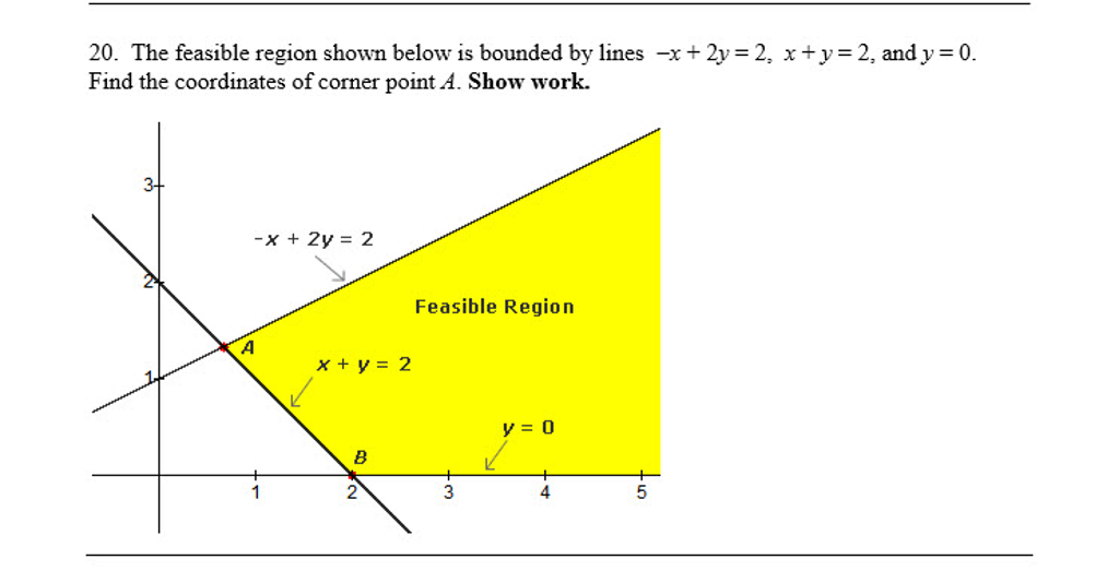 Solved The feasible region shown below is bounded by lines | Chegg.com