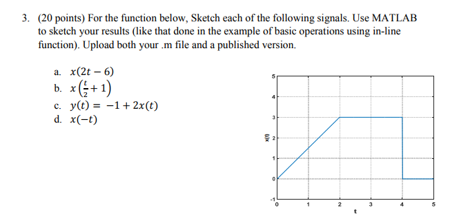 Solved 3. (20 points) For the function below, Sketch each of | Chegg.com