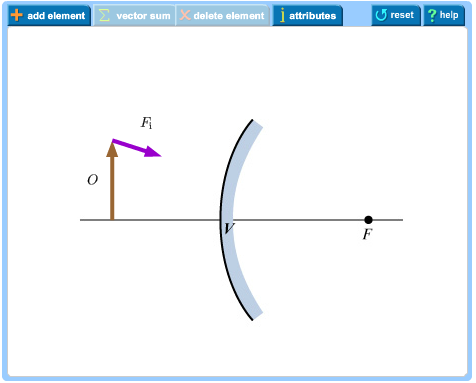 Ray Tracing For A Convex Mirror An Object O Is Pla... | Chegg.com
