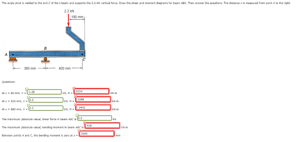 Solved The angle strut is welded to the end C of the I-beam | Chegg.com