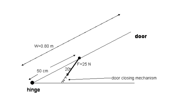 Solved An automatic screen door closing mechanism works | Chegg.com