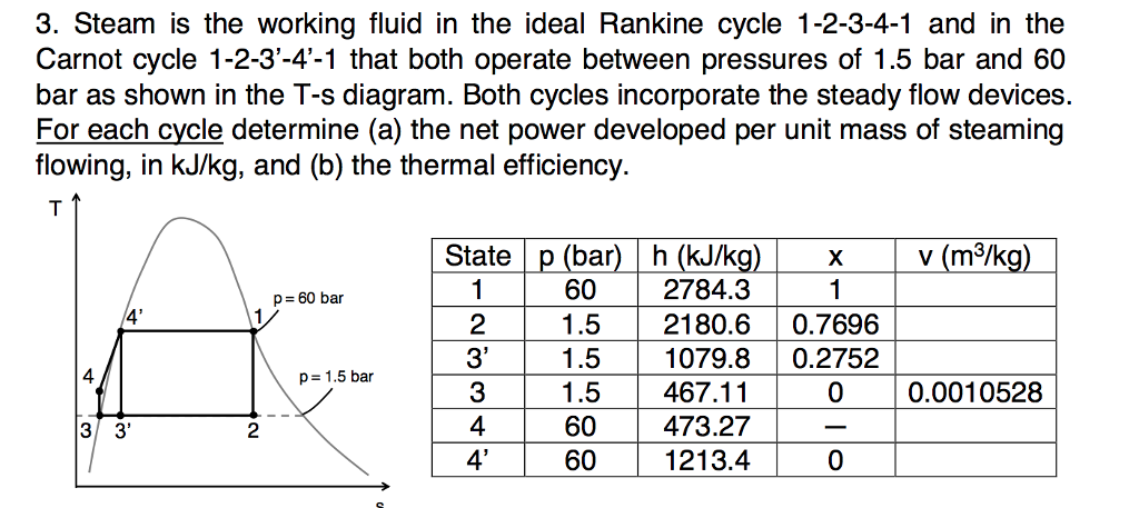 Solved Steam is the working fluid in the ideal Rankine cycle | Chegg.com