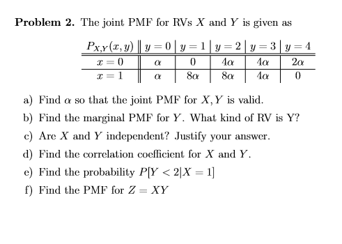Solved The joint PMF for RVs X and Y is given as a) Find a | Chegg.com