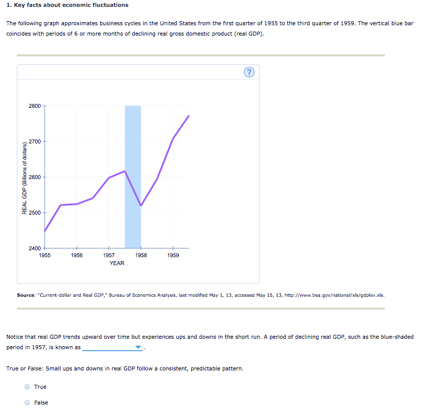 Solved 1. Key facts about economic fluctuations The | Chegg.com