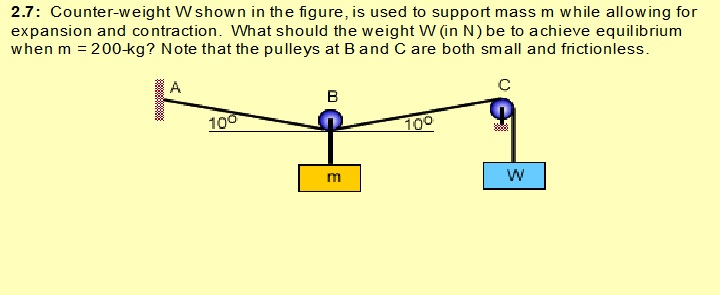 Solved Counter-weight W shown in the figure, is used to | Chegg.com