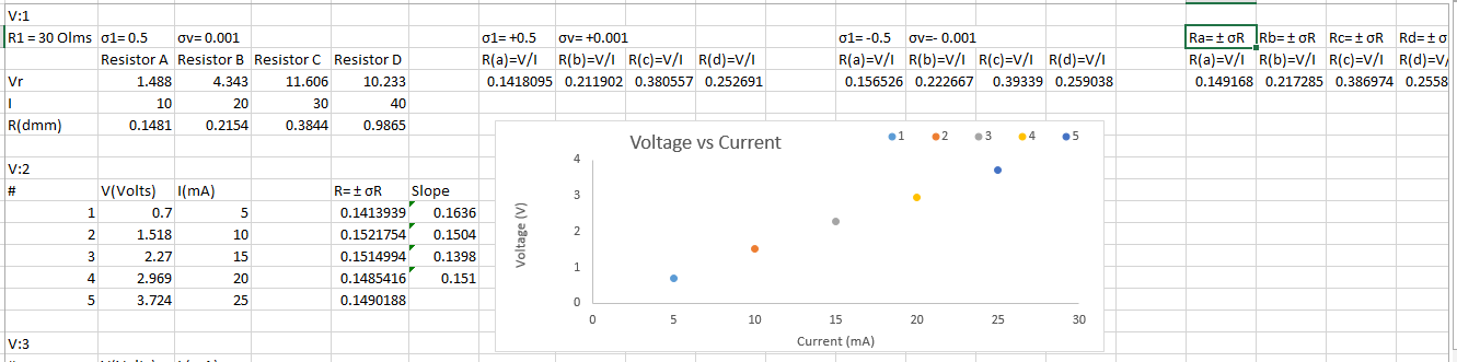 How do I calculate error propagation? Ra= ? | Chegg.com
