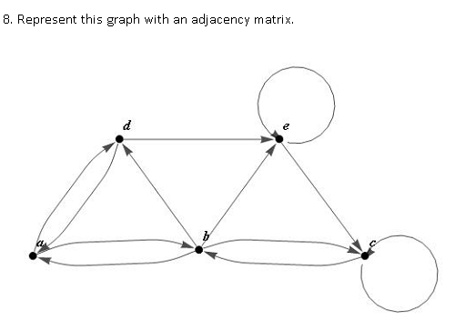 Solved 8. Represent this graph with adjacency matrix. | Chegg.com