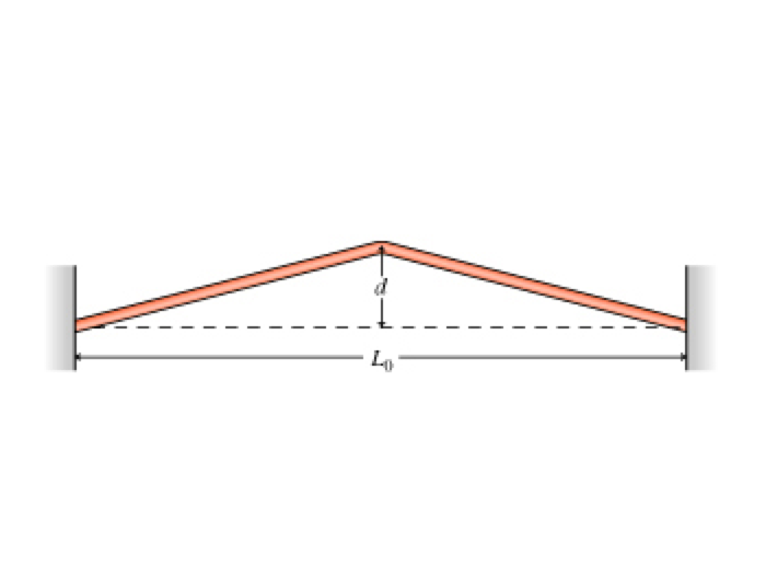 Solved A rod of length L0 is clamped rigidly at both ends. | Chegg.com
