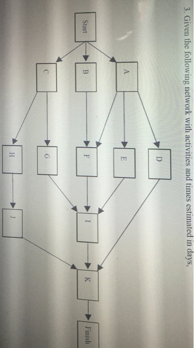 Solved given the following network with activities and times | Chegg.com