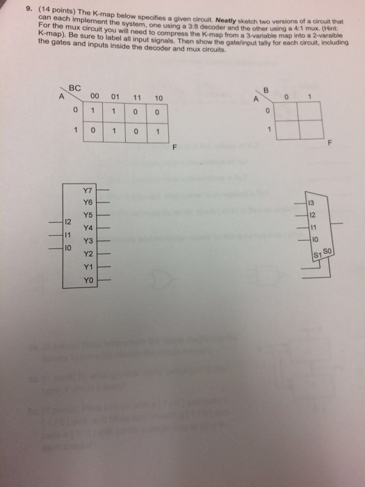 Solved The K-map below specifies a given circuit. Neatly | Chegg.com