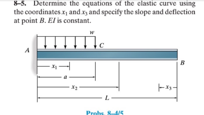 Solved Determine the equations of the elastic curve using | Chegg.com