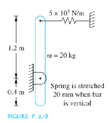 Solved Determine the static deflection of the spring in the | Chegg.com