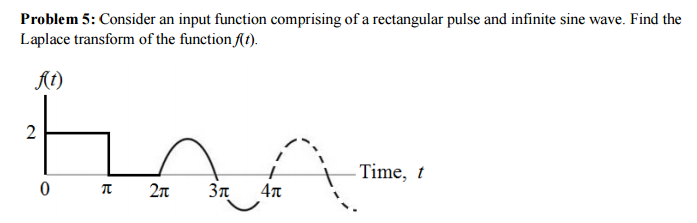 Solved: Problem 5: Consider An Input Function Comprising O... | Chegg.com