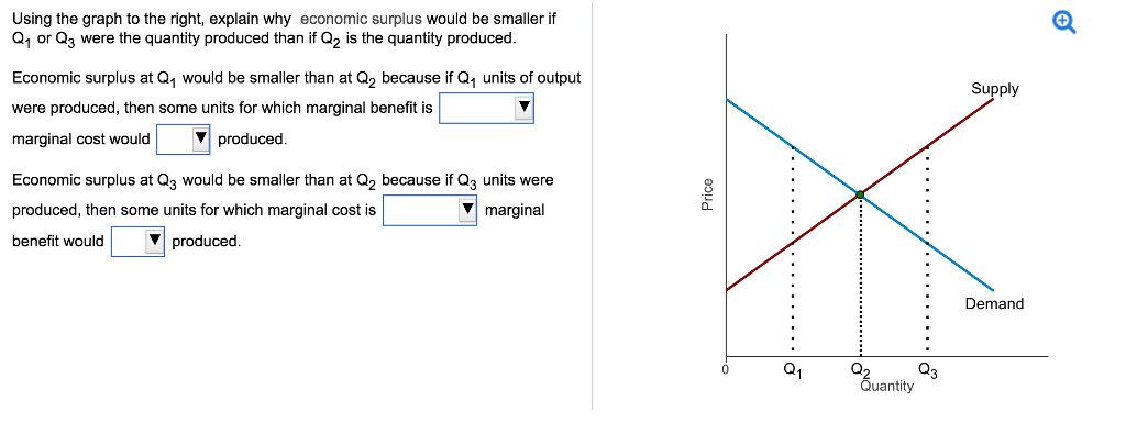 Solved Using the graph to the right, explain why economic | Chegg.com