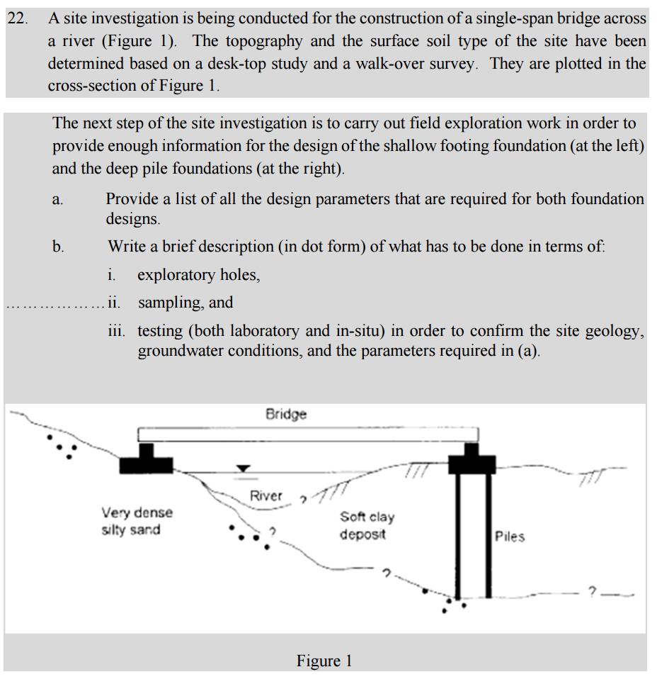 Solved A site investigation is being conducted for the | Chegg.com