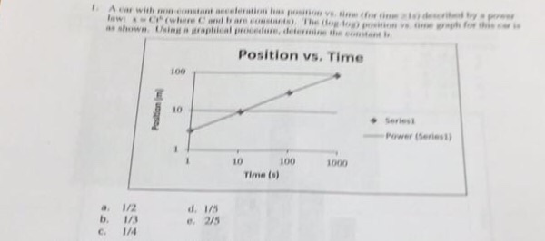 A car with non-constant acceleration has position vs. | Chegg.com